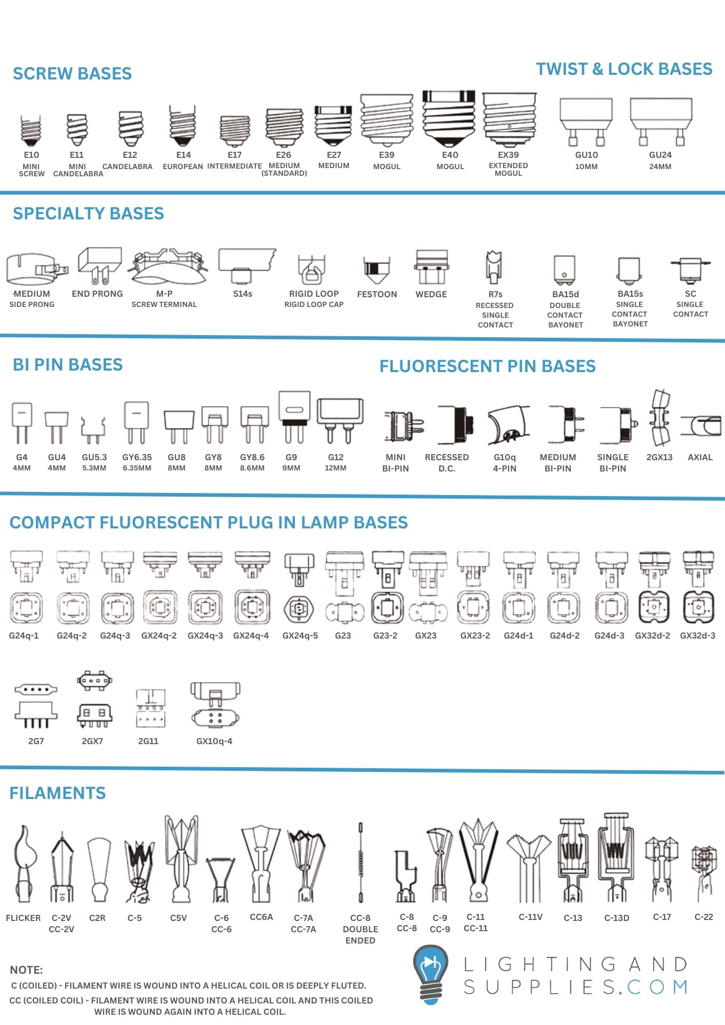 Most Common Light Bulb Shapes & How to Choose the Best Bulb!